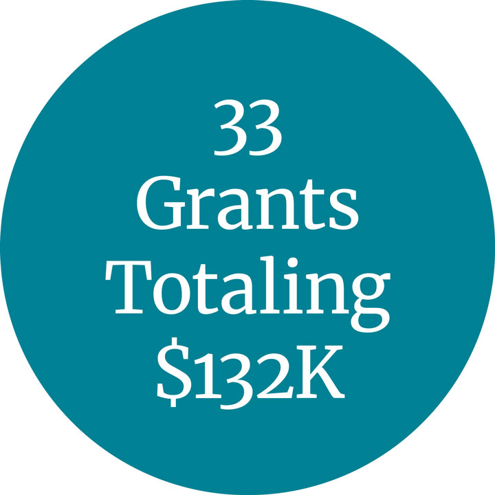’24-’25 Trinity Trust Update – Humboldt Area Foundation